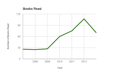 Owl You Need is a Good Read: January 2014