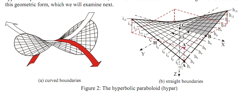 Vitruvius is Dead: Candela’s Chapel Lomas of Cuernavaca