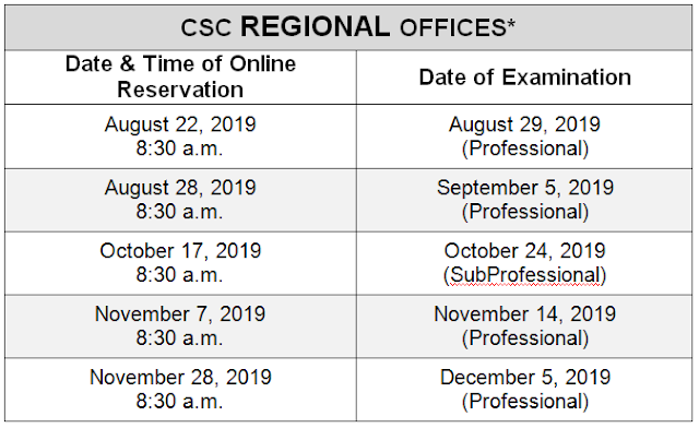 Civil Service Exam PH: CSC-COMEX Schedules and Procedures for 2nd ...
