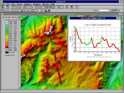 ArcView 3.x Spatial Analyst ~ Bản tin TMV