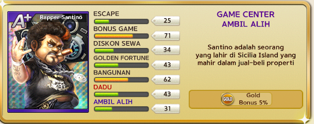 Biodata Kartu Rapper Santino (A+) ~ Black Gamers Guide