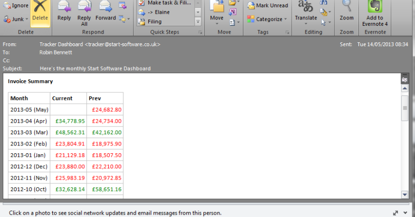 Tracker Dashboard update available