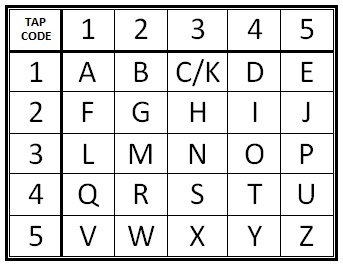 Phil osophy: Binary Tap Code
