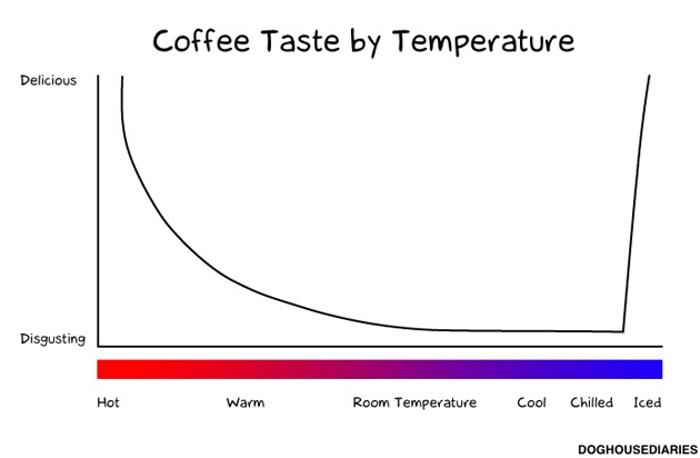 Tastefully Offensive: Coffee