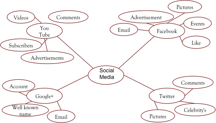 Digital Media FDA - Russel Rayfield: November 2011