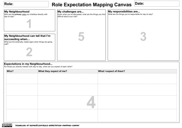 Katrina the Tester: 3 ways to define your role without a RACI matrix