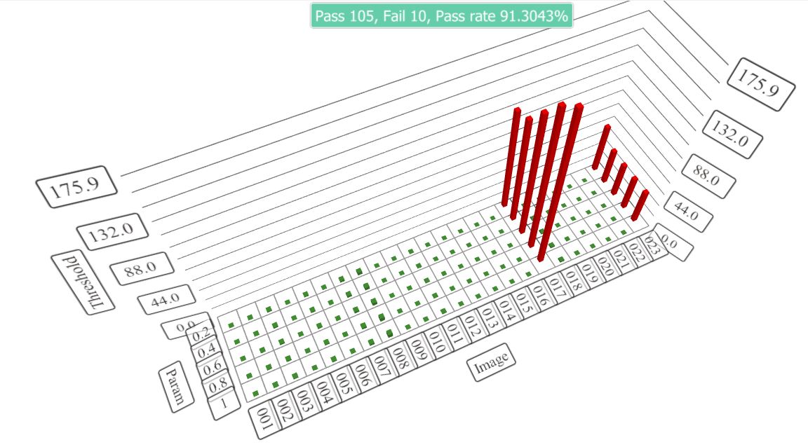 Qt and openCV: Speed up image hashing of opencv(img_hash) and introduce color moment hash