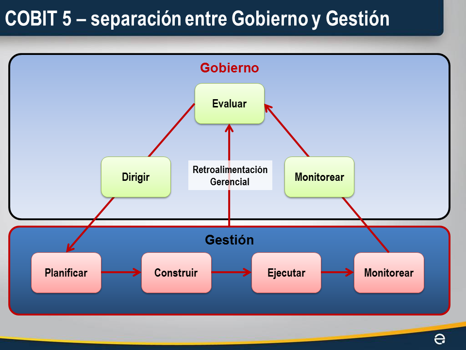 cobit: CONCEPTODE COBIT