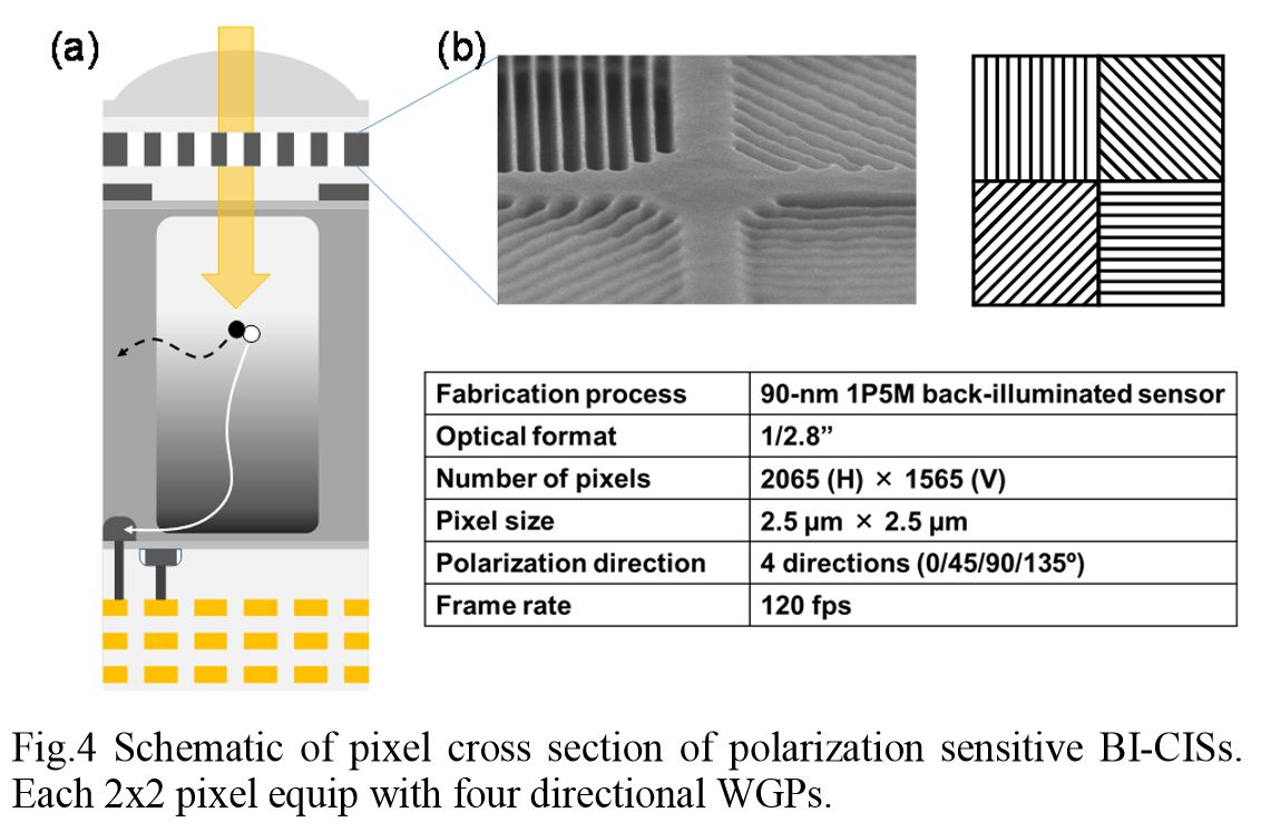Image Sensors World: IEDM 2019: Sony on Nanophotonics in BSI Pixel Design