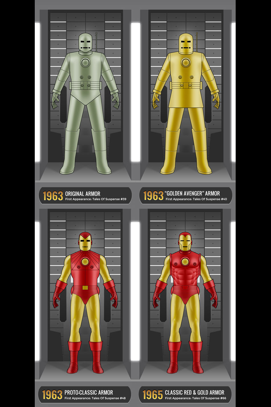 toyhaven: Hall of Armor: The Evolution of Iron Man Info-graphic by Kate ...