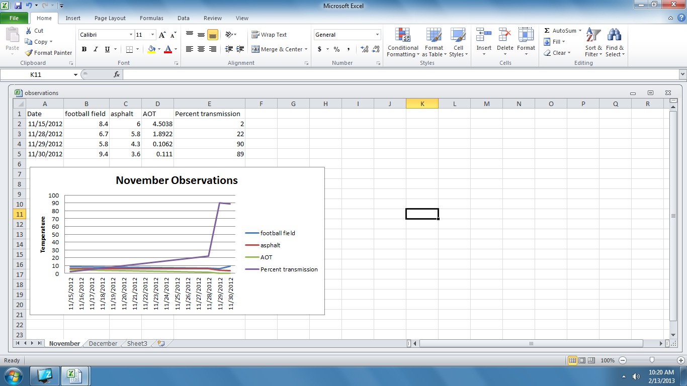Senior Earth Science: Analyzing Graphs