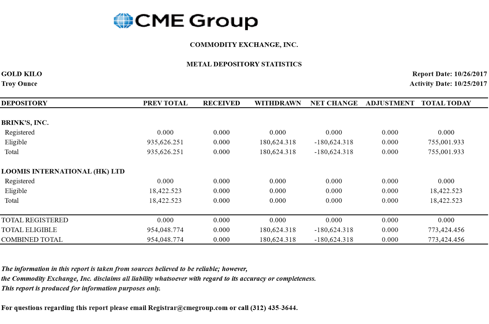 Jesse's Café Américain: Stocks and Precious Metals Charts - After the ...
