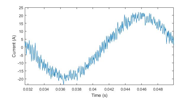 BuildIts in Progress: Vector Hysteresis FOC
