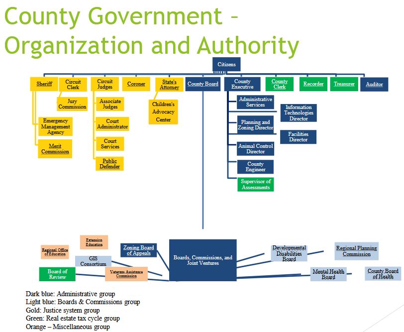 Cheat Sheet of Champaign County: Executive