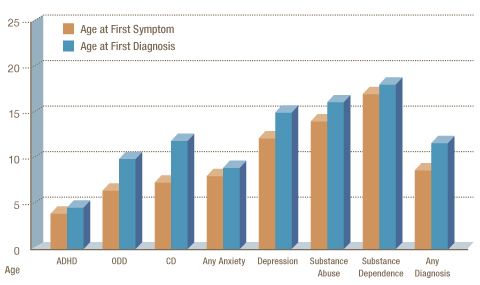 Students with Disabilities and What Works: Emotional and Behavioral ...