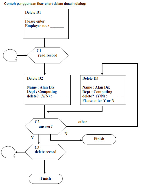 a simple man: TUGAS IMK 8 (DIALOG)