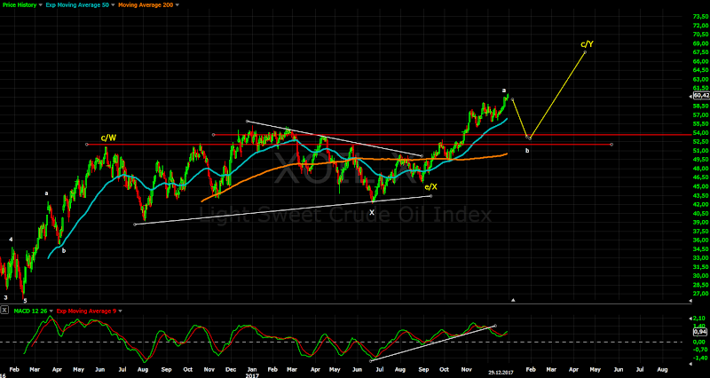 practical technical analysis: Long term - update