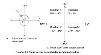 KONSEP DASAR SUDUT - Blog Pembelajaran Matematika