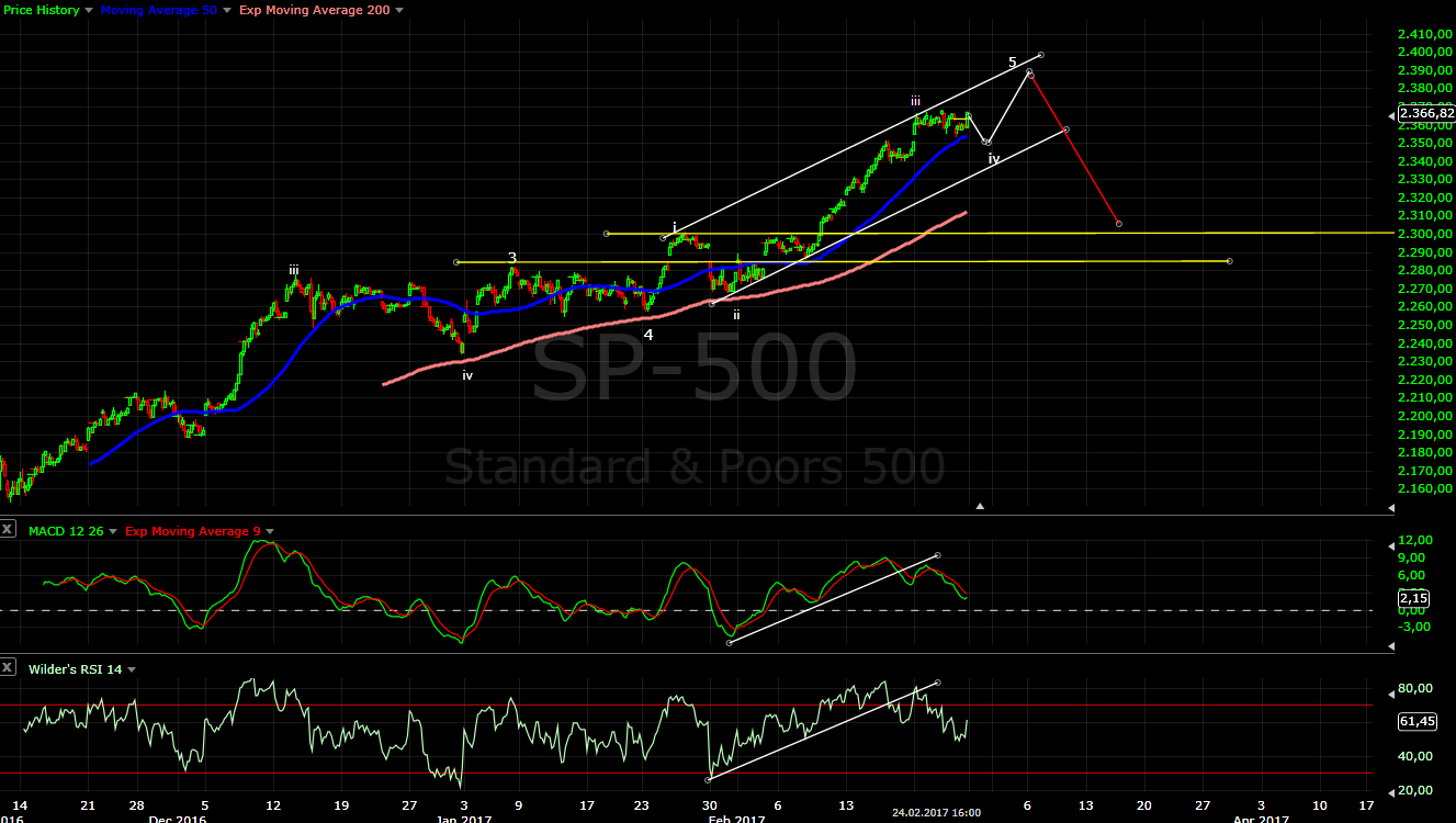 practical technical analysis: Weekly preview
