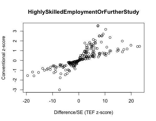 BishopBlog: Benchmarking in the TEF: Something doesn't add up (v.2)