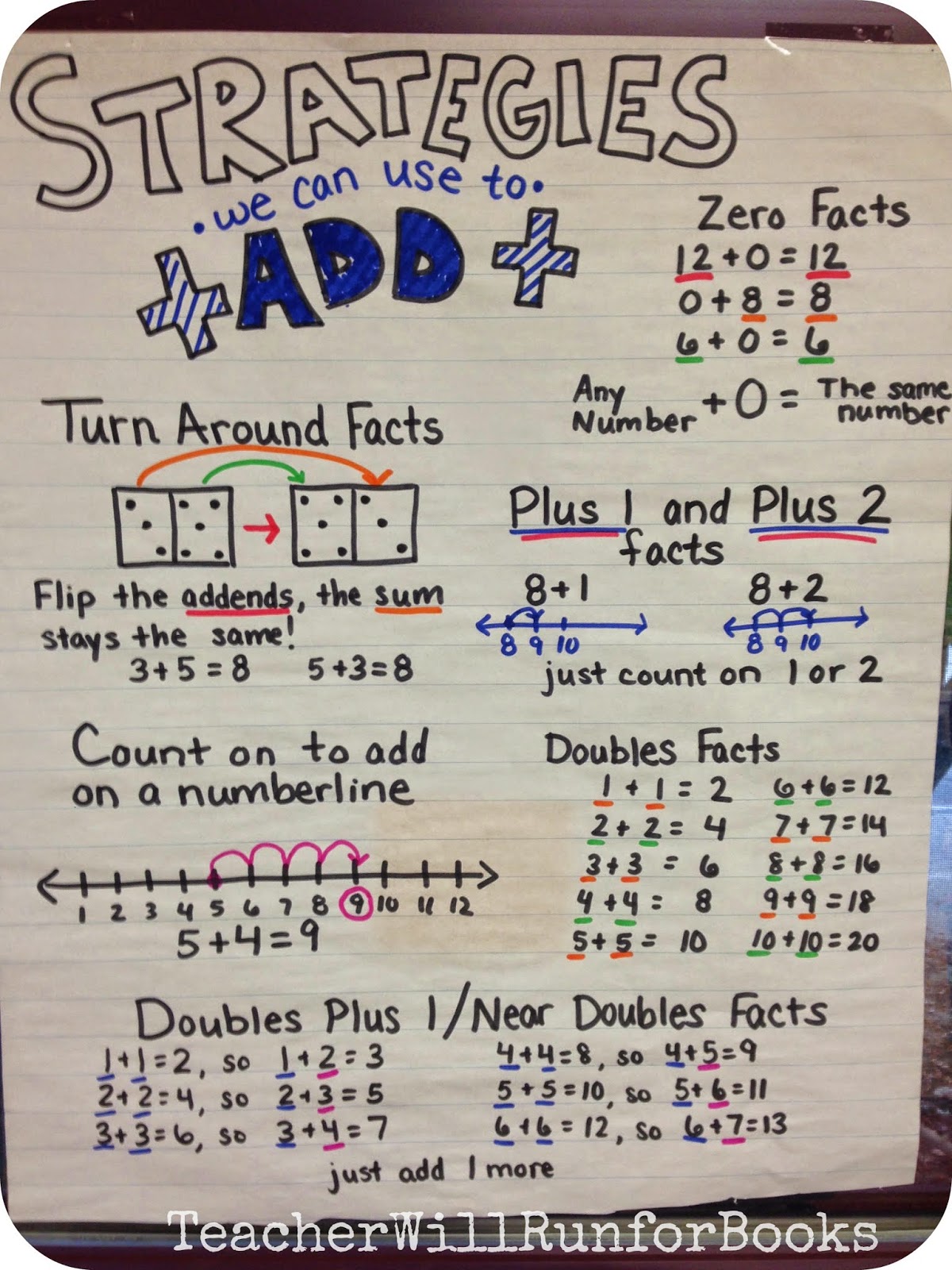 Teacher Will Run for Books: Five for Friday: Journals & Charts & Freebie!