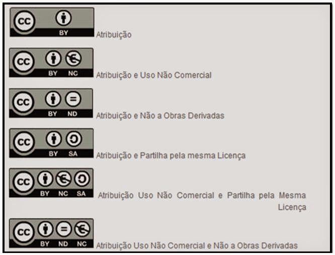 tic_aejms: Licenças Creative Commons