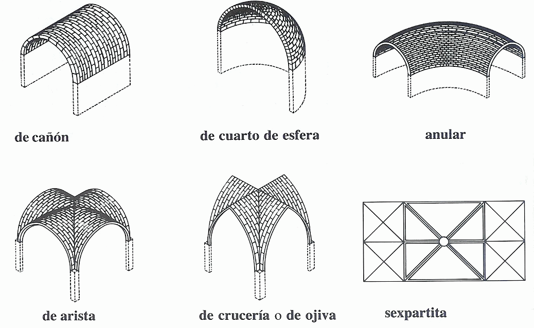 vivirarte: El lenguaje artístico I: La Arquitectura