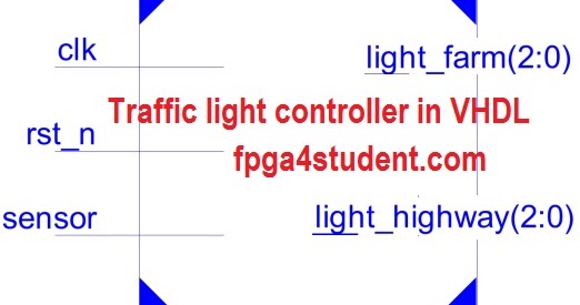 Vhdl Code For Traffic Light Controller