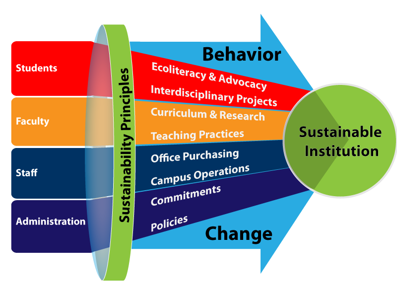 Cross – Curricular Priorities in History ACARA Curriculum