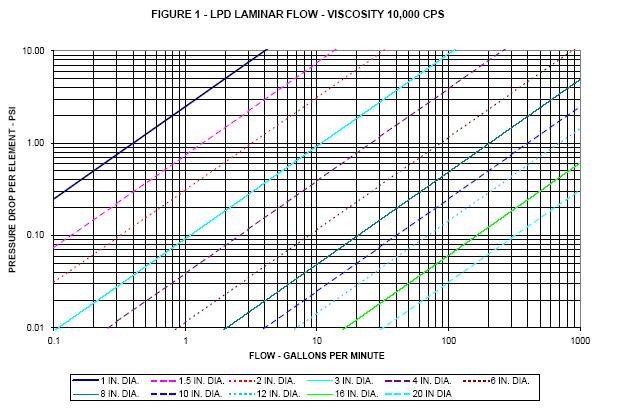 Process Intensification - 2, Static Mixers