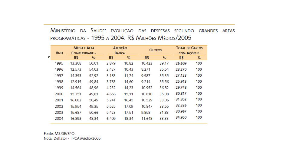 Medicina de Familia: Forum da Rede de Pesquisas em APS - Financiamento ...