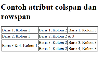 Penggunakan TAG Pada HTML 9 - Cara Menggabungkan Sel Tabel (atribut ...