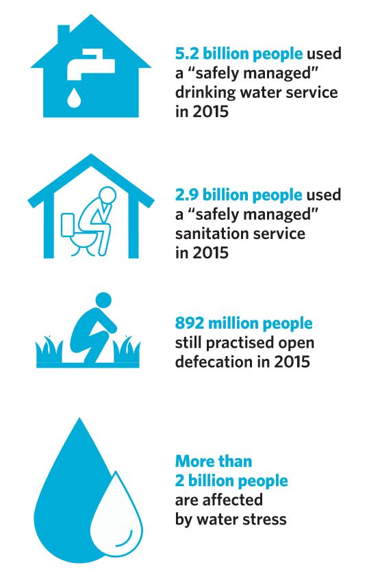 Equal rights for women worldwide: Goal 6: Ensure availability and ...