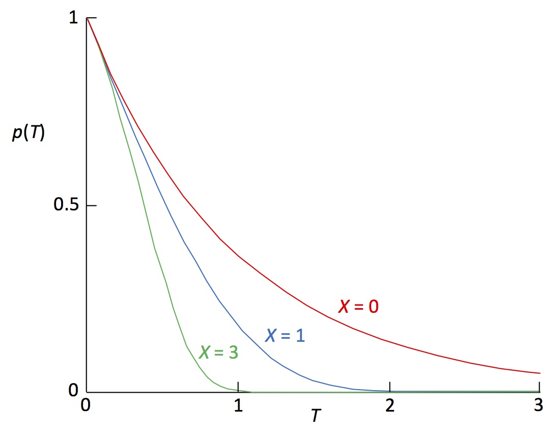 Intermediate Physics for Medicine and Biology: The Gompertz Mortality ...