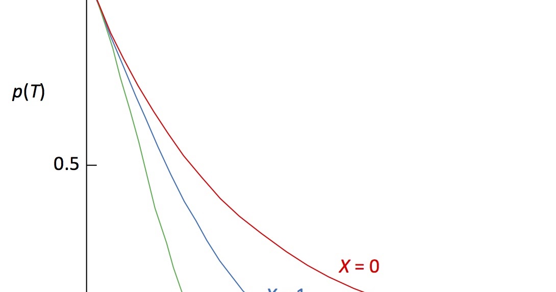 Intermediate Physics for Medicine and Biology: The Gompertz Mortality ...