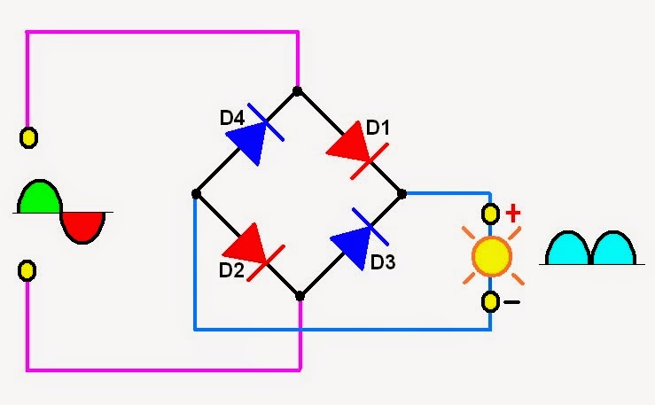 coparoman: RECTIFICADOR DE ONDA COMPLETA.