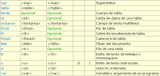 Cuaderno Virtual: Conceptos Básicos de html