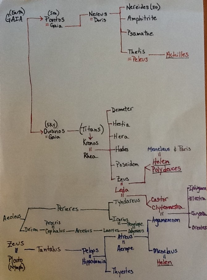 Bkwurm's Banquet of Books: Helpful Resources for Reading Homer's Iliad