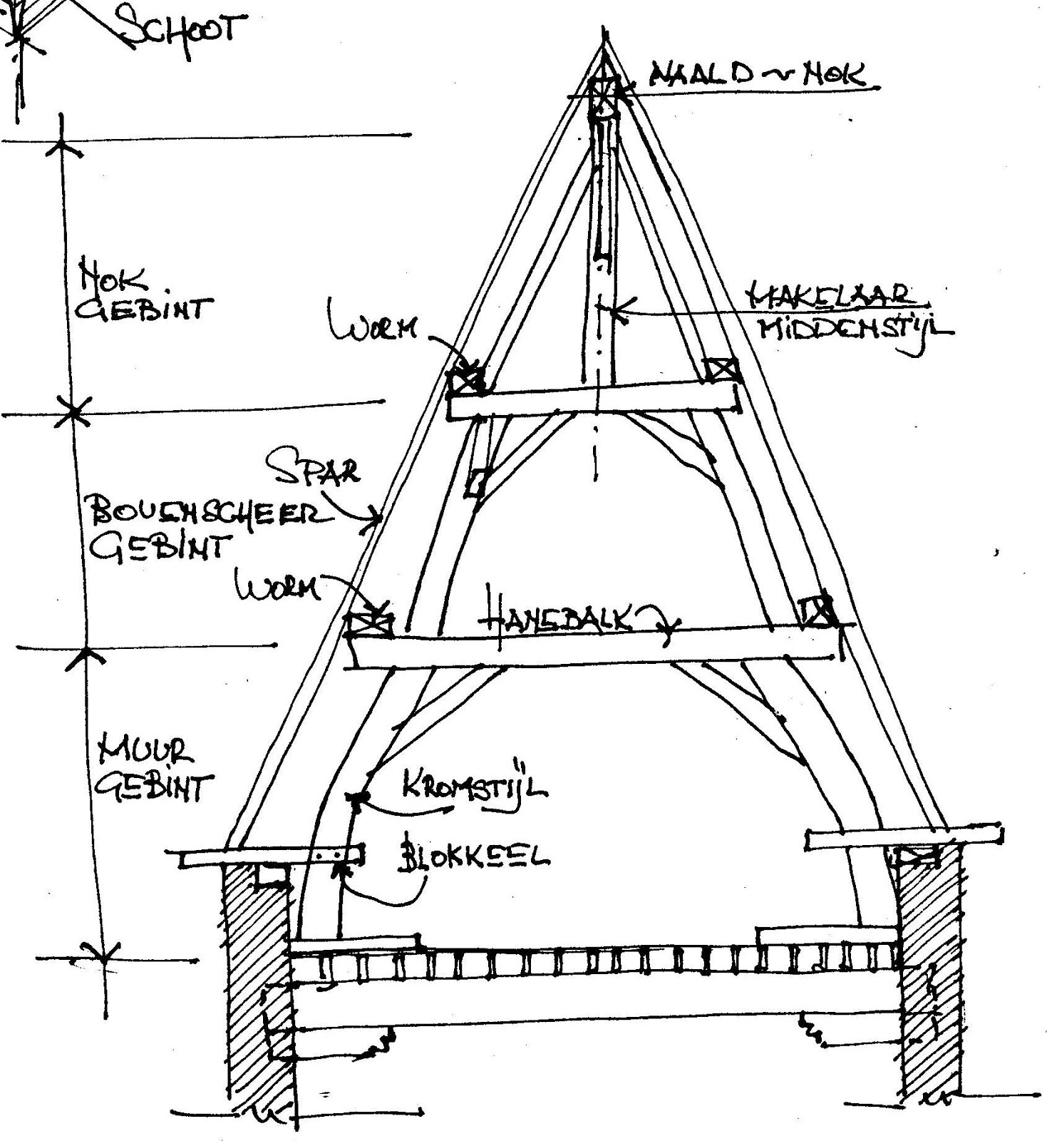 BOUWMASTER: VLAAMS SPANT