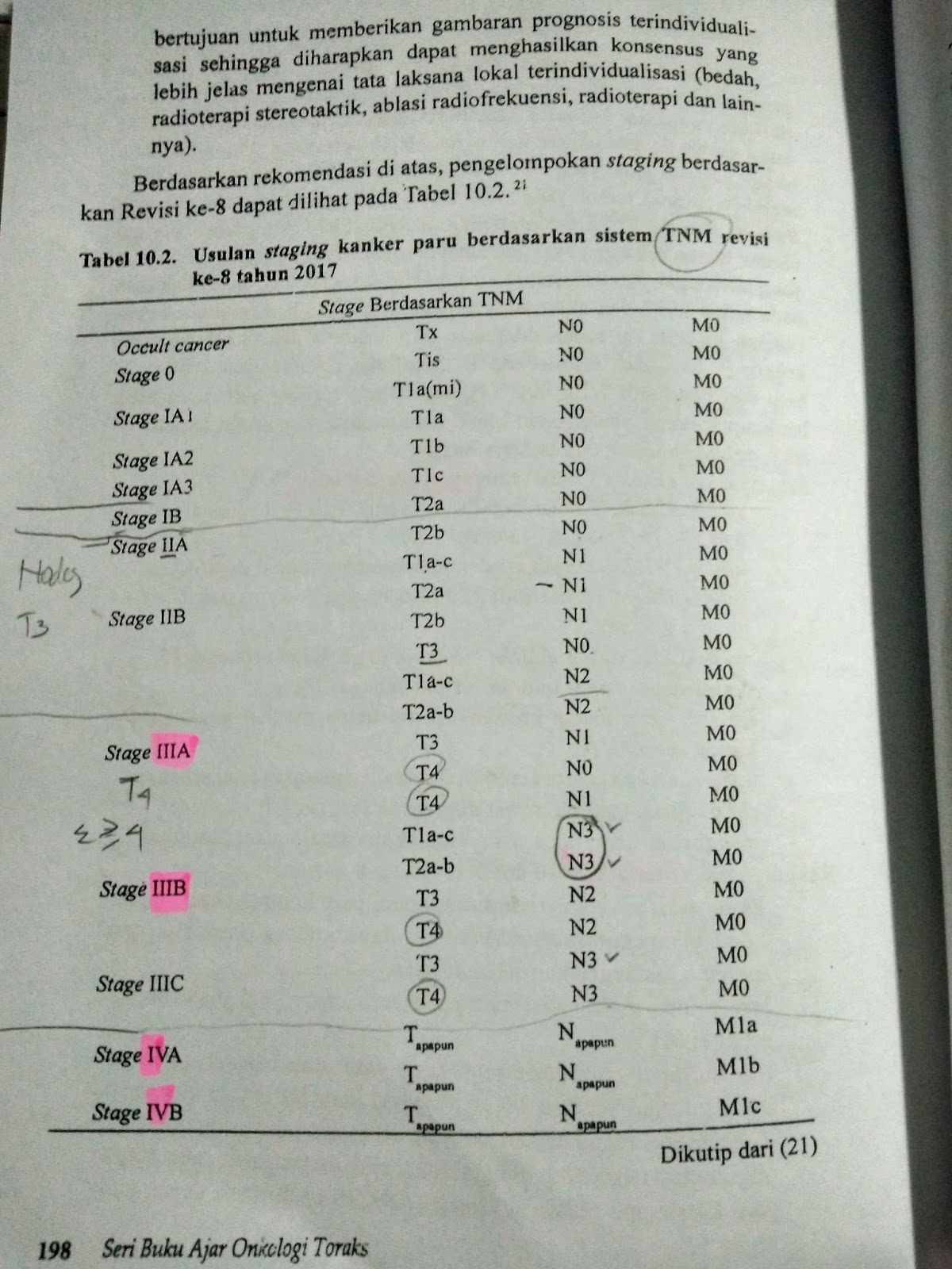 Menentukan Staging/ Stadium Kanker Paru