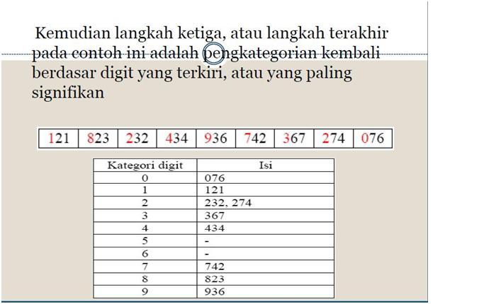 Listia Fatma: Macam macam Sorting pada Java (Radix Sort, Exchange Sort ...