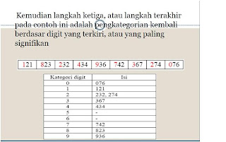 Struktur Data: Macam-macam sorting