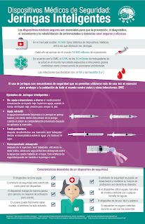 Jeringas de seguridad, un paso más en la prevención de Infecciones ...