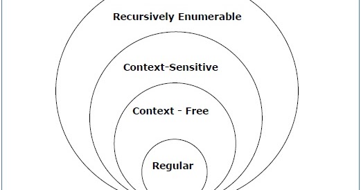 IGNOU DYNAMIC SOLVER: MCA 3rd sem /MCS-031/Solved Assignment/Design and ...
