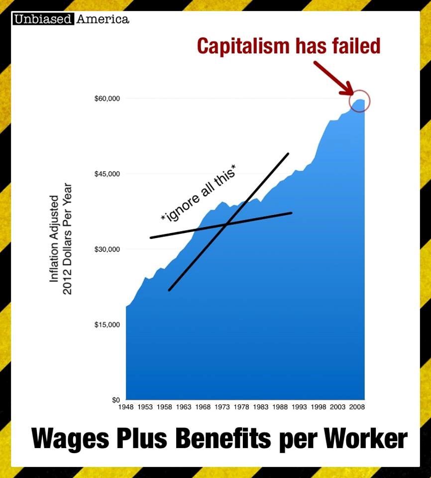 Econocentric: Wages and Benefits Per Worker -- Perspective