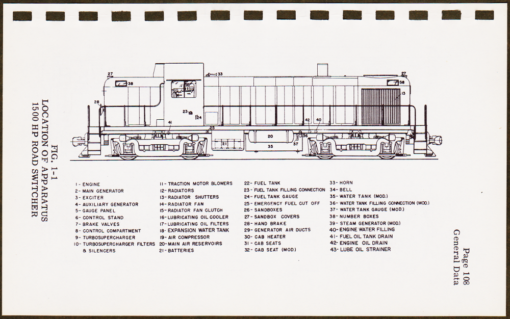 Rolly Martin Country: Alco, 3 Locomotives, 1949 (and Hostler Controls)