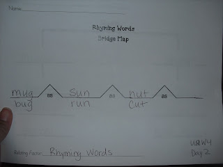 Always First Grade: Thinking Maps