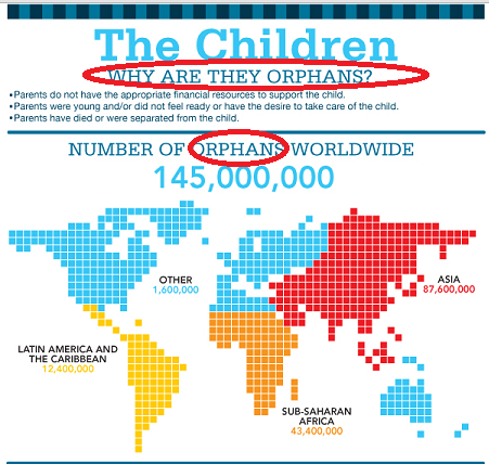 Adoption & Foster Care: My Personal Experiences: Orphans