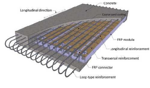 Construction Hub: Types of reinforcements applied in the process of ...