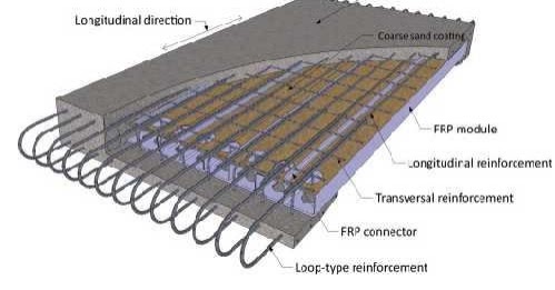 Construction Hub: Types of reinforcements applied in the process of ...